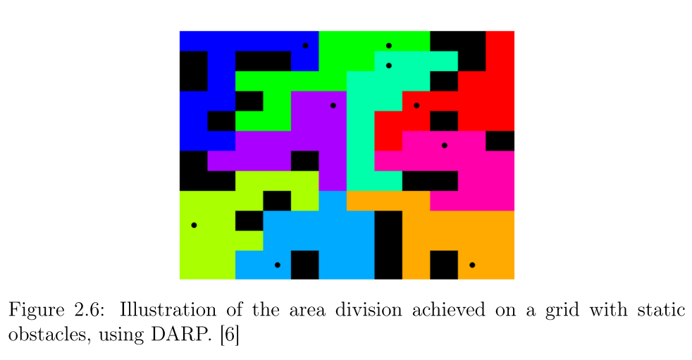 基于网格的多个无人机搜索和救援应用的覆盖路径规划 - 知识的搬运工
