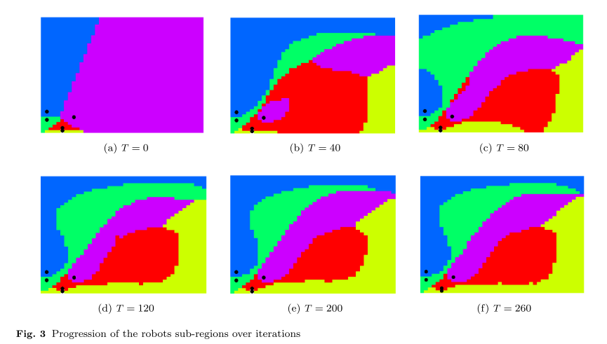 用于最优多机器人覆盖路径规划的分割区域算法DARP - 知识的搬运工