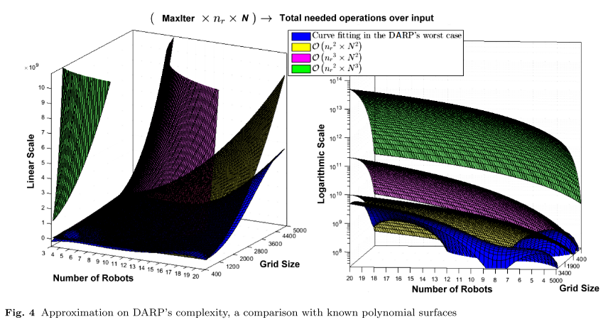 用于最优多机器人覆盖路径规划的分割区域算法DARP - 知识的搬运工