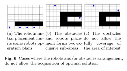 用于最优多机器人覆盖路径规划的分割区域算法DARP - 知识的搬运工